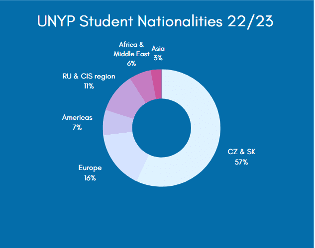 A Comprehensive Guide to the University of New York in Prague